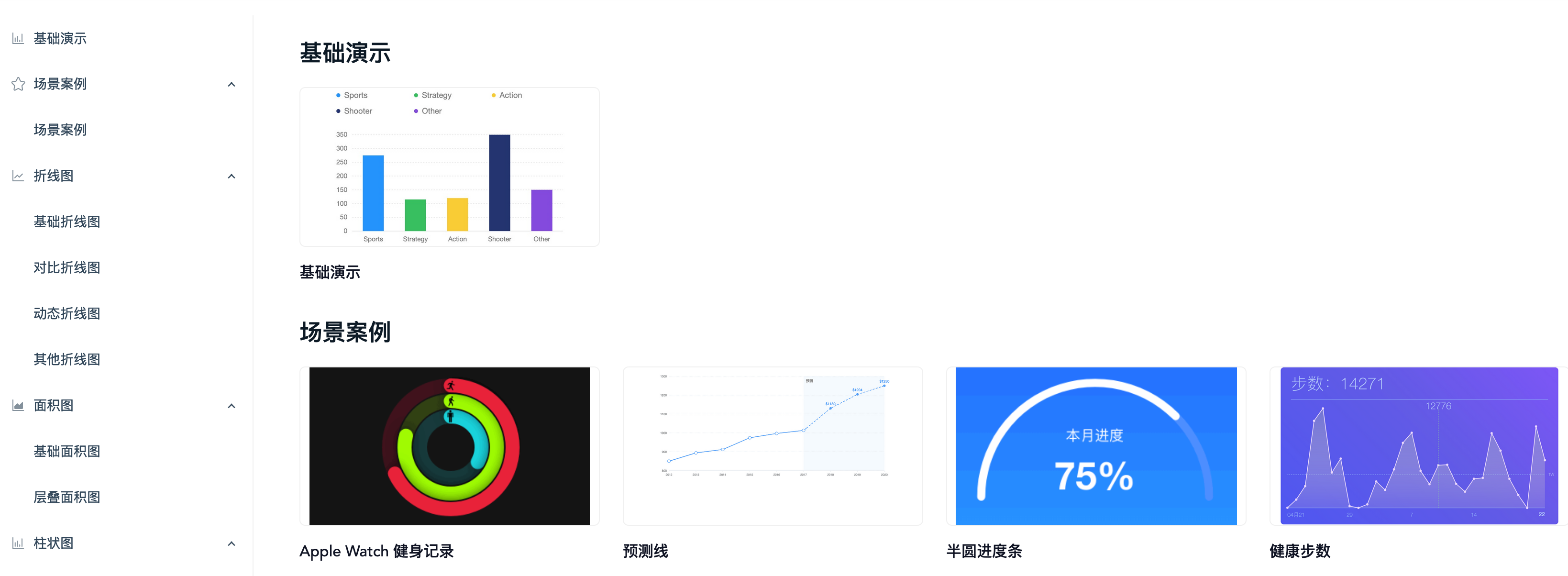 这套前端可视化框架,让数据栩栩如生!前端 数据图形化设计 Csdn博客