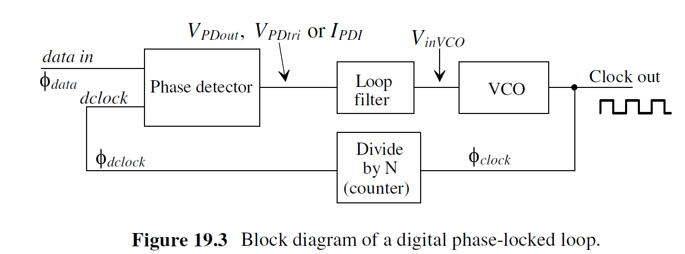 Chapter 19 Digital Phase-Locked Loops_锁相环pull in range和pull out range-CSDN博客