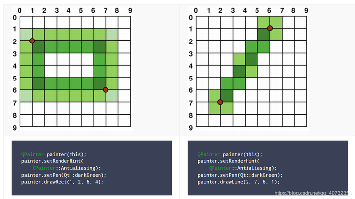 Qt 2D绘图：抗锯齿渲染和坐标系统_qt 抗锯齿-CSDN博客