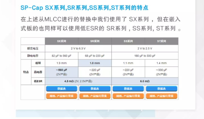 笔记本电脑中SP-Cap、 POSCAP、OS-CON的使用实例_spcap poscap-CSDN博客