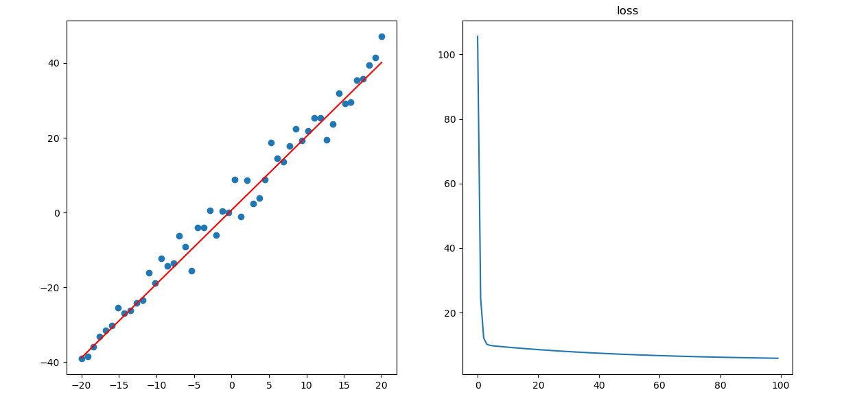 Numpy实现线性回归模型使用numpy实现线性回归 Csdn博客