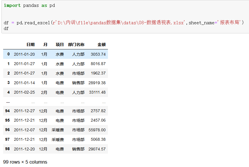 12、pandas笔记10 数据透视表pandas数据透视表 Csdn博客 8474