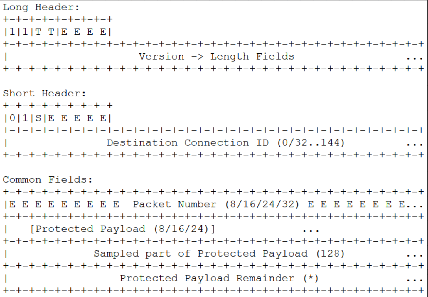 深入剖析HTTP3协议_qpack-CSDN博客