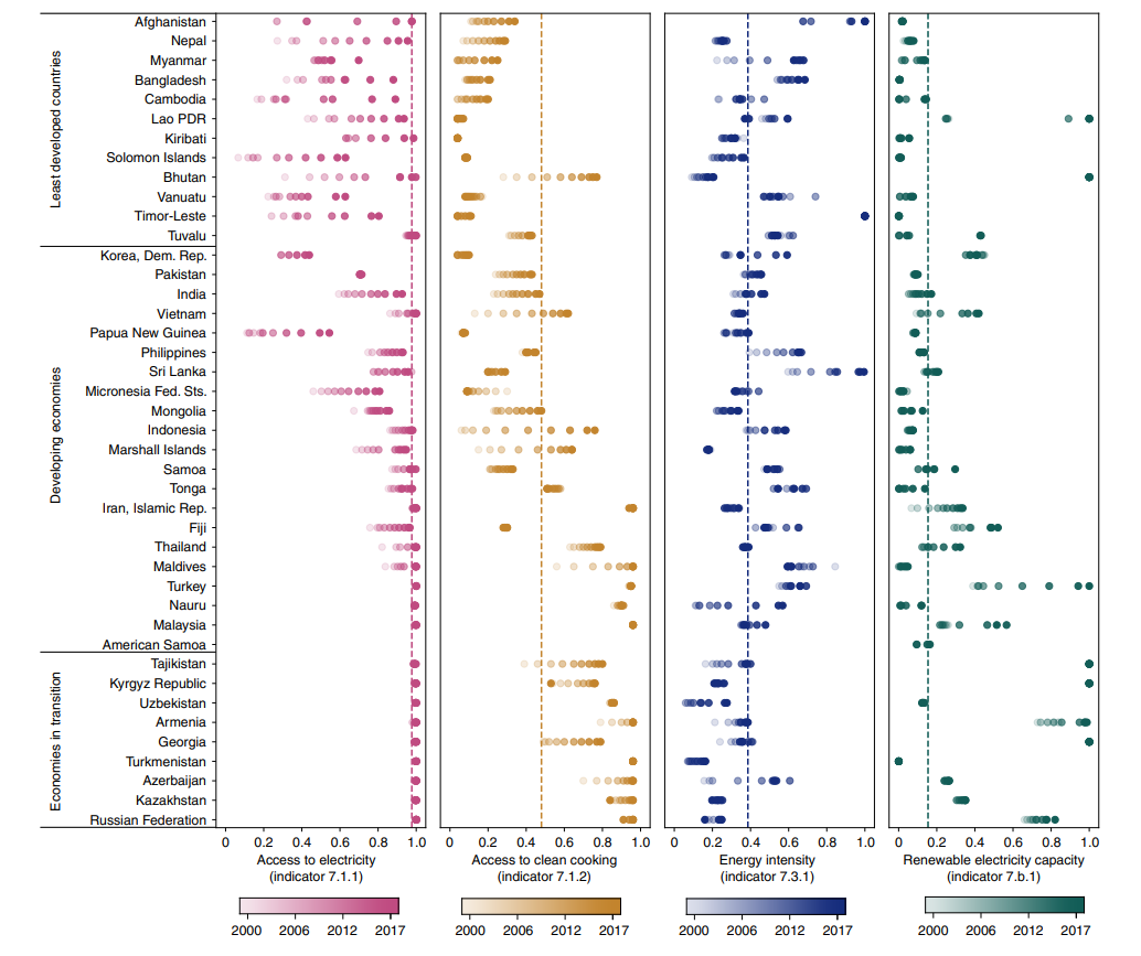 这图怎么画| 有点复杂的散点图_cns图表复现 不同时间点-CSDN博客