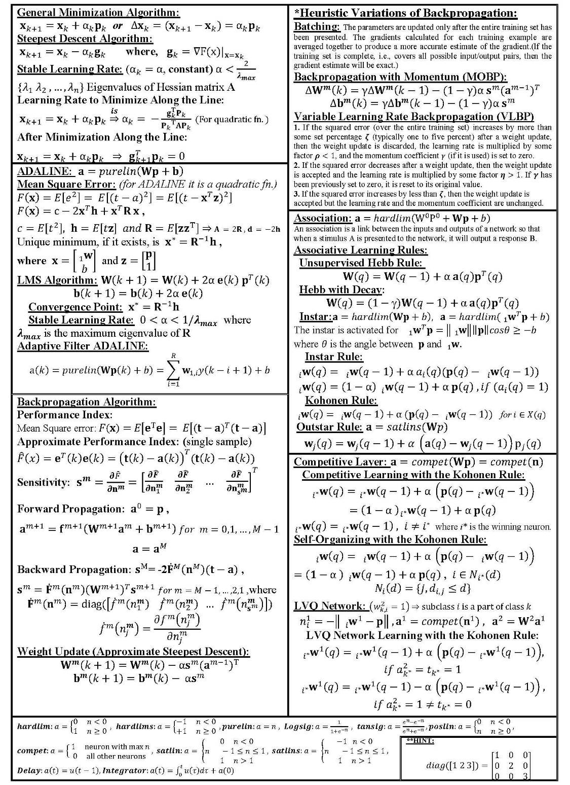 资源 | AI、神经网络、机器学习、深度学习以及大数据学习备忘单-CSDN博客