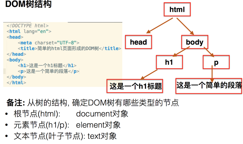 简述javascript的主要作用javascript的作用和功能 Csdn博客 1012