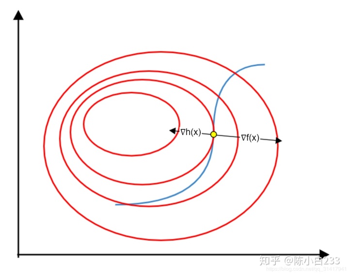 支持向量机伪代码「机器学习」笔记2：支持向量机（svm）原理、推导及python代码实现weixin39541600的博客 Csdn博客