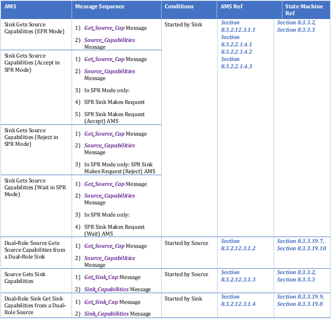 十一、USB PD 之 Policy Engine(策略引擎)_fast role swap-CSDN博客