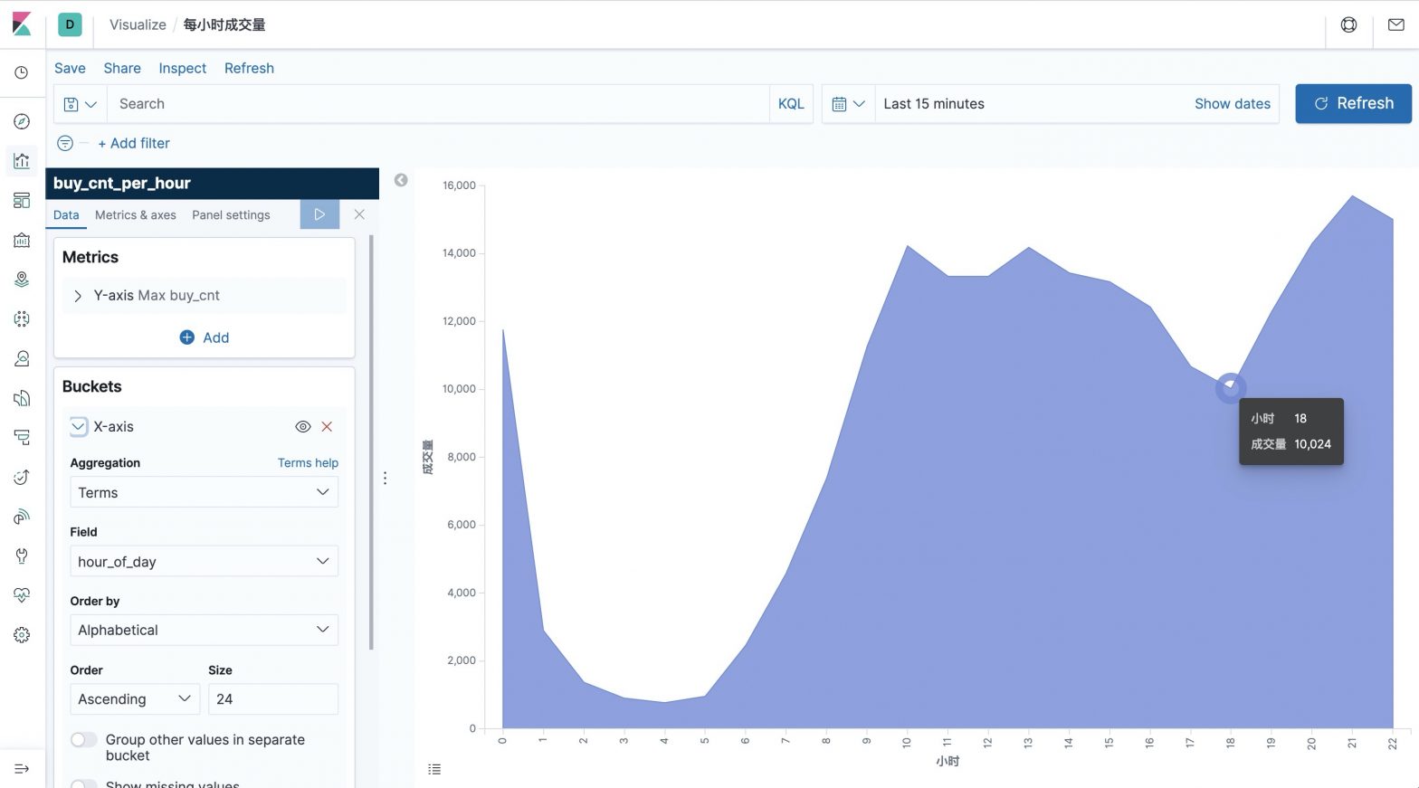 基于 Flink 的实时数据分析系统flink数据分析阿泽的学习笔记的博客 Csdn博客