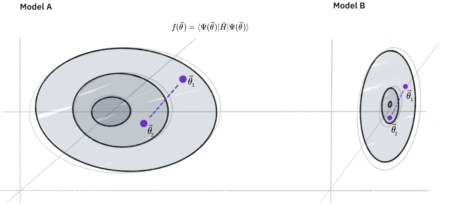 IBM Qiskit量子机器学习教程翻译：第四章 训练参数化量子电路_qiskit parameter shift-CSDN博客