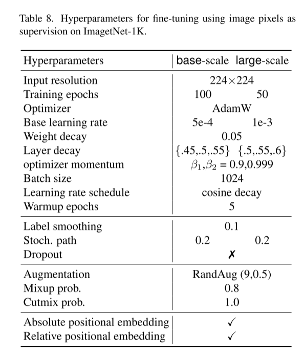 (iTPN) Integrally Pre-Trained Transformer Pyramid Networks论文解读_hivit-CSDN博客