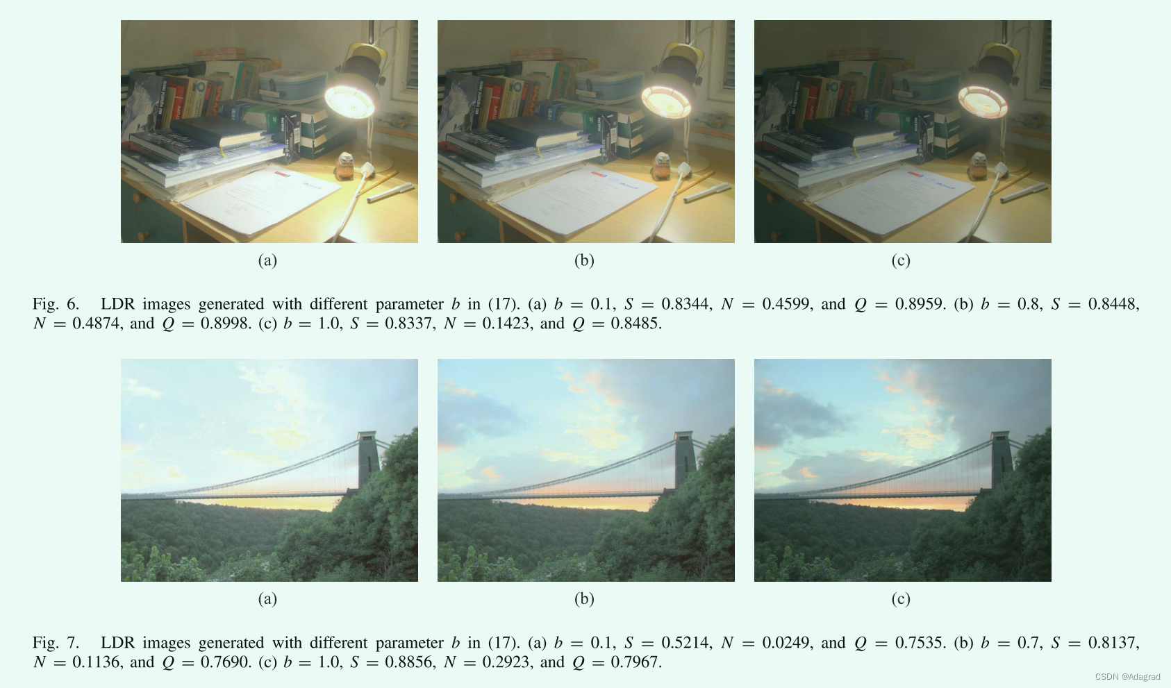 Objective Quality Assessment of Tone-Mapped Images_tmo tmqi 评价指标-CSDN博客