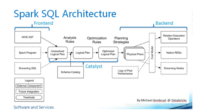 大数据最佳实践-hive on spark-CSDN博客