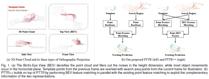 点云BEV融合！PTTR++：3D点云单目标跟踪新SOTA（南洋理工）_3d点云sot-CSDN博客