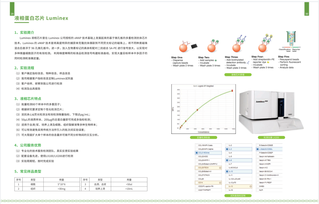 蛋白组学搜库分析软件 MaxQuant使用教程_avareart的博客-CSDN博客