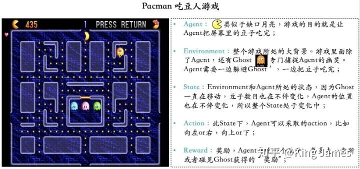 强化学习实战-吃豆人Pacman经典案例分析_吃豆人 强化学习-CSDN博客