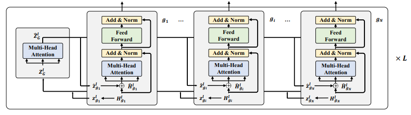 GNN-Transformer新突破！全局与局部的完美融合_transgnn: harnessing the collaborative power of tr-CSDN博客