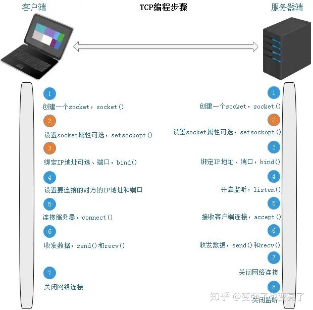 ftp用的是tcp还是udp_一文搞懂TCP和UDP的区别-CSDN博客