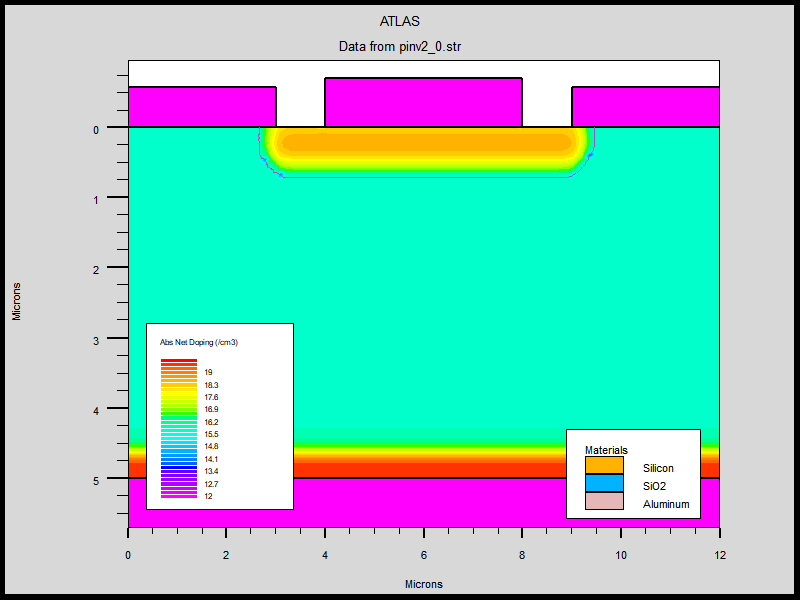 Silvaco学习笔记（五）毕设相关_silvaco电场的提取-CSDN博客