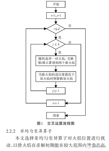【飞蛾扑火优化算法】基于交叉算子和非均匀变异算子的飞蛾扑火优化算法求解单目标优化问题附matlab代码 Csdn博客