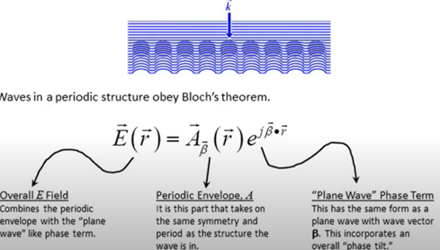 电磁场与仿真软件(38)_fdfd-CSDN博客