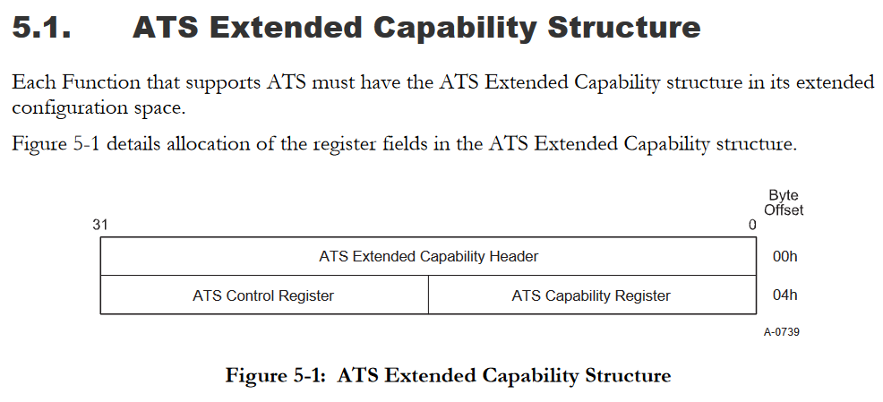 ATS capability_iommu ats-CSDN博客