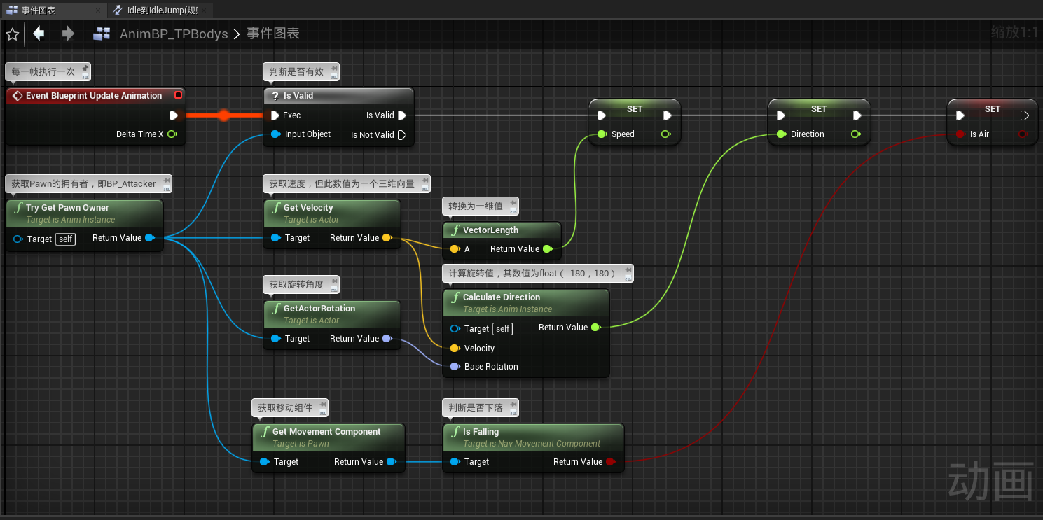 制作简单动画蓝图_如何添加动画蓝图-CSDN博客