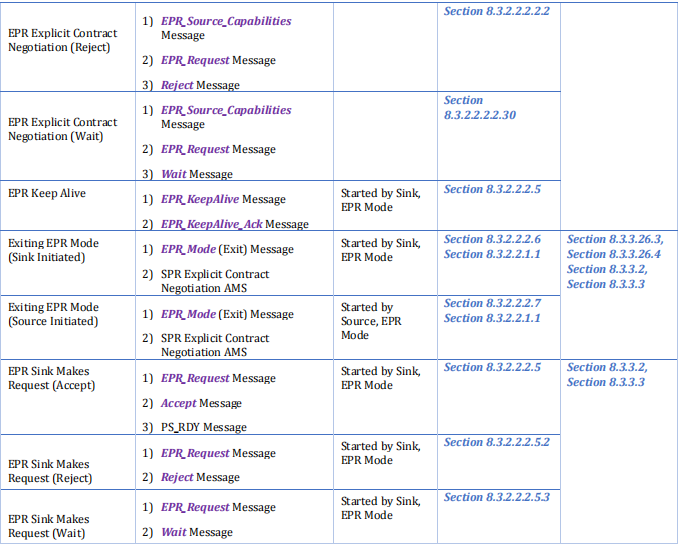 十一、USB PD 之 Policy Engine(策略引擎)_fast role swap-CSDN博客