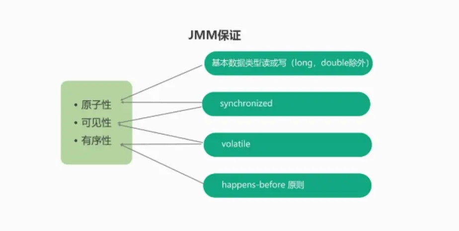 Volatile关键字 Csdn博客