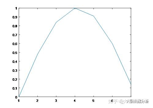Matlab Plot线型matlab在作图中的应用 Csdn博客
