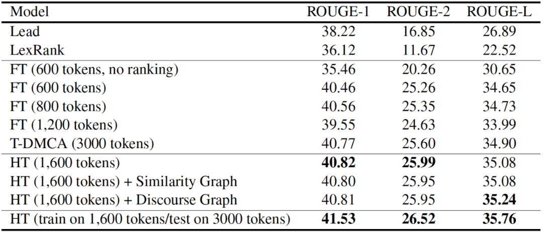 Hierarchical Transformers for Multi-Document Summarization-CSDN博客