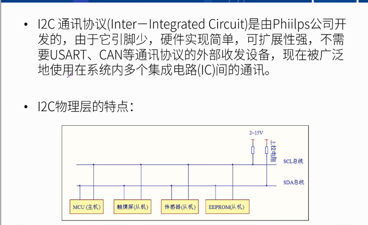 STM32F4xx系列使用HAL库配置IIC通讯实验_stm32f4hal库at24c02-CSDN博客