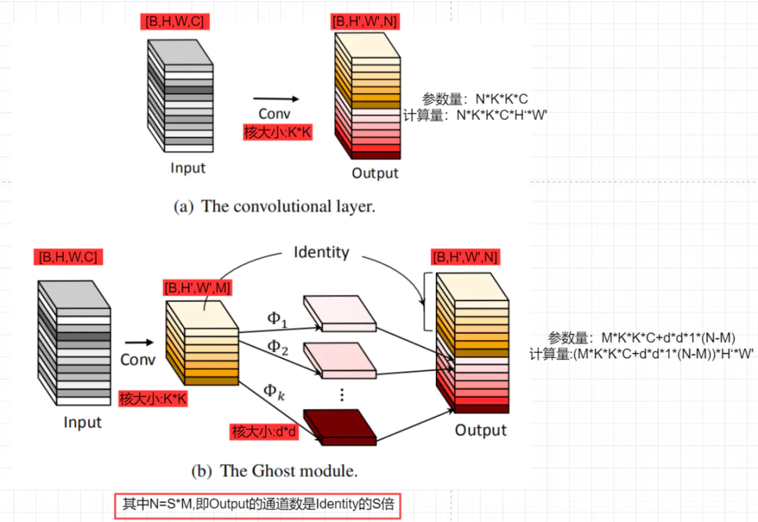 pytorch 语义分割loss_9 大主题卷积神经网络（CNN）的 PyTorch 实现-CSDN博客