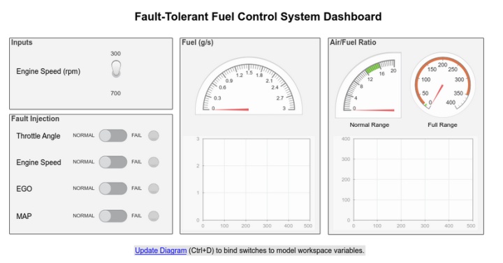 simulink显示多个数据_如何使用simulink/dashboard_weixin_39828102的博客-CSDN博客