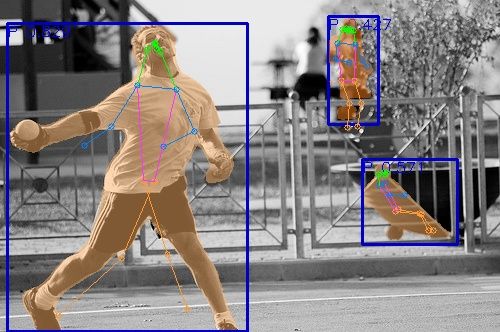 pytorch实现yolov3分割segment+姿态关节点检测pose keypoint并用coco2017 scratch训练_coco keypoints 图片识别关键点检测训练-CSDN博客