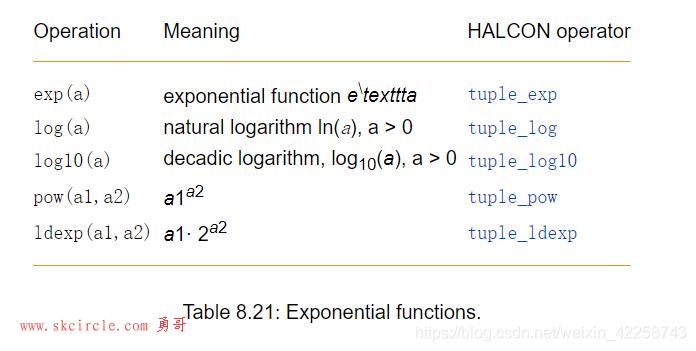 Halcon基本语法_halcon 数值平方-CSDN博客