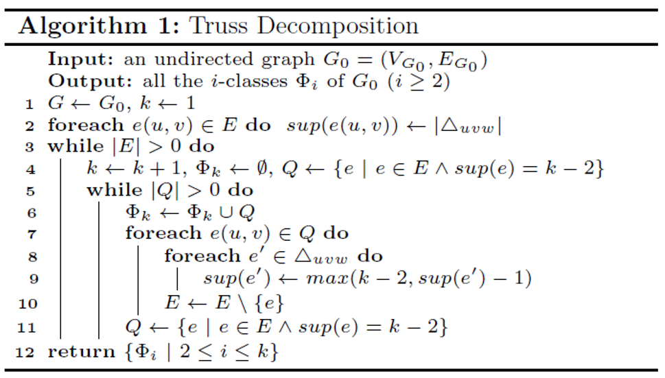 数据结构与算法实验祝恩_论文导读 | Truss decomposition并行算法-CSDN博客