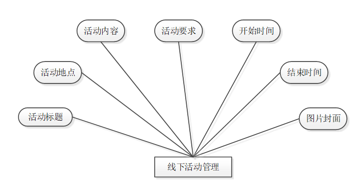 个人交友网站基于jspjava脚本页面 Mysqljava Bs结构的个人交友网站设计与实现可运行源码数据库设计文档ppt部署说明相亲交友网站的数据库怎么设计 Csdn博客