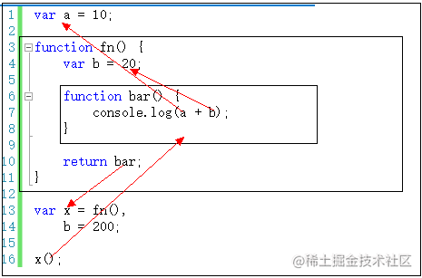 进阶进阶！复习50个JavaScript「进阶」知识点，金三银四，金九银十！-CSDN博客
