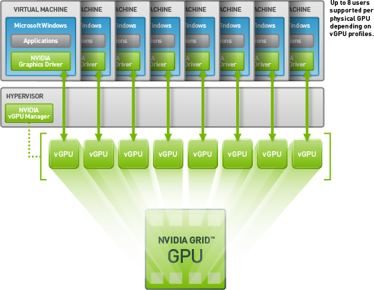 vgpu服务器显卡性能,共享虚拟 GPU (vGPU)-CSDN博客