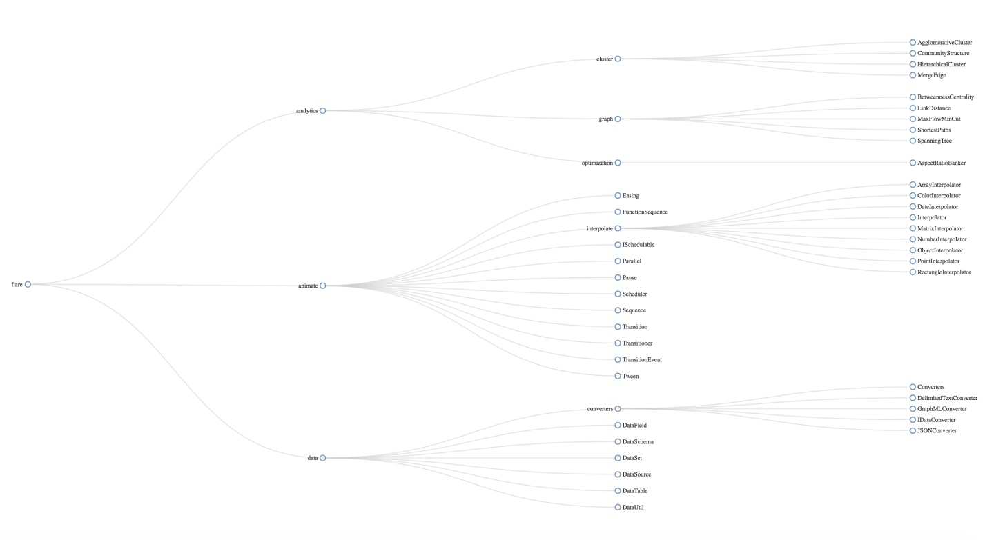 json树状图可视化_网络数据可视化（5）交互网络可视化networkD3-CSDN博客