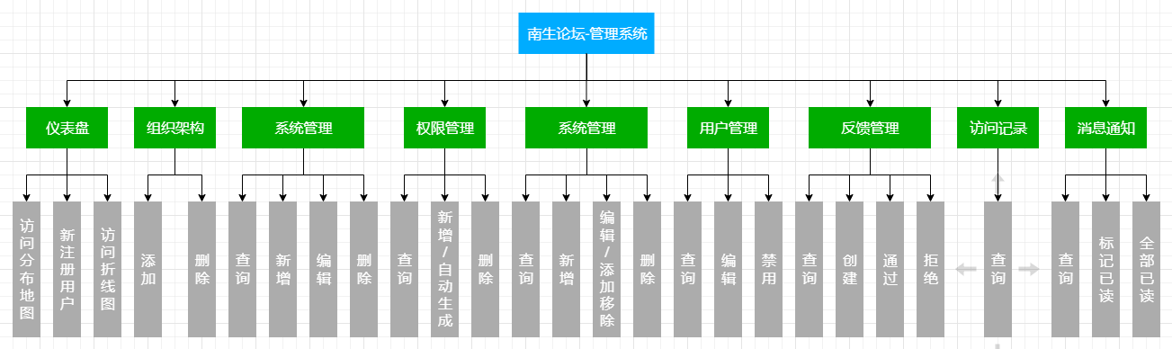 Nan‘s BBS 南生论坛（SpringBoot+Vue）_springboot+vue论坛项目_马亮南生的博客-CSDN博客