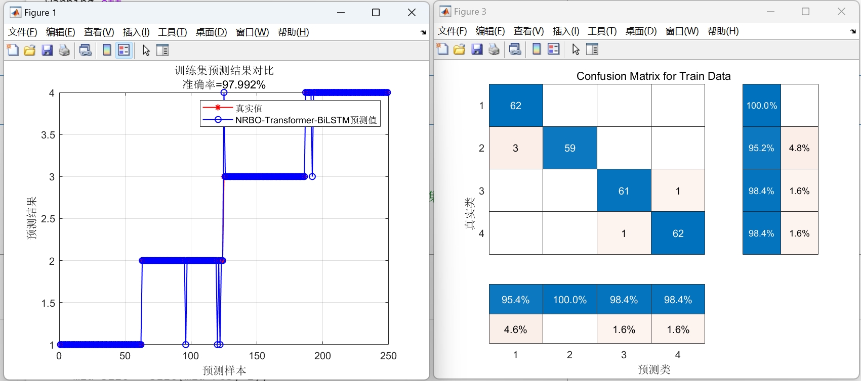 【独家原创】基于NRBO-Transformer-BiLSTM多特征分类预测【24年新算法】 （多输入单输出）-CSDN博客