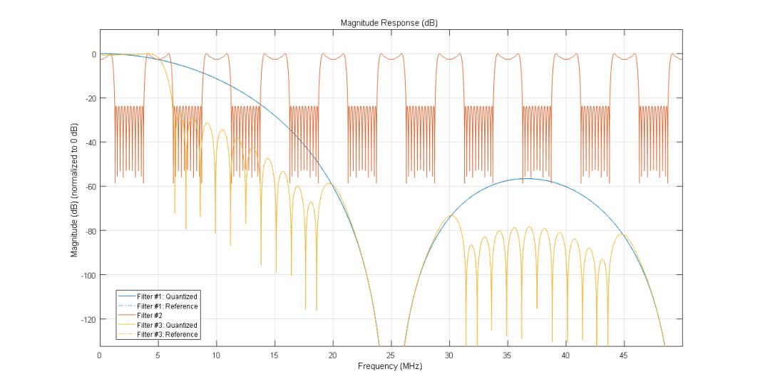 matlab幅度归一化,Matlab fvtool滤波器频响的幅度显示归一化-CSDN博客