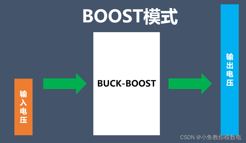 单芯片如何实现升压和降压？_buckboost升降压芯片-CSDN博客