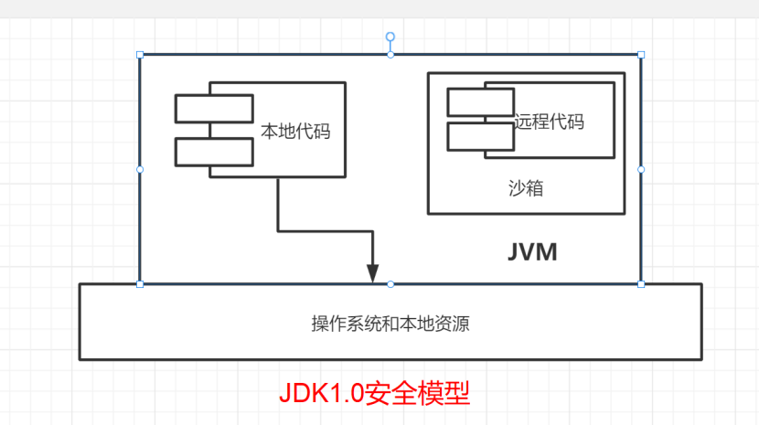 JVM简单概述_-xms1024m" "-xmx2048m-CSDN博客