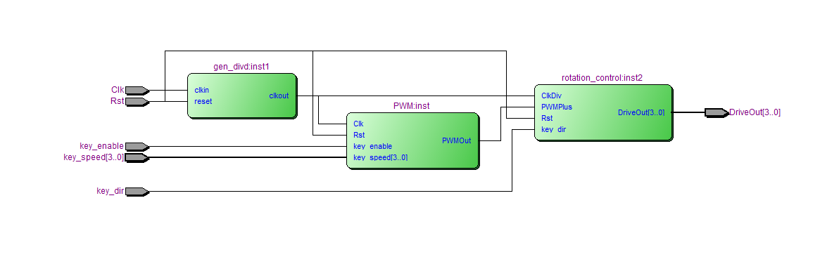 Quartus直流电机verilog代码青创qc Fpga开发板qc Fpga C1开发板 Csdn博客