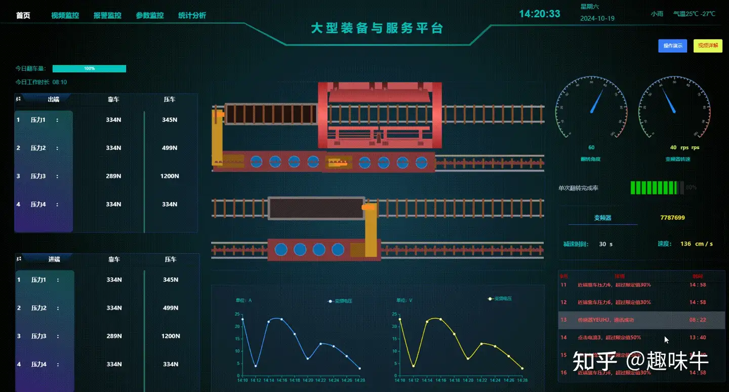 【推荐】nodered可视化制作漂亮前端UI界面，uiotos+node-red，比echarts等更方便的前端低代码/零代码/无代码方案_uiotos 如何嵌入nodered-CSDN博客