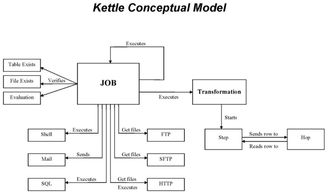 Kettle精讲（非常全面，建议收藏慢慢看）_kettle简介-CSDN博客