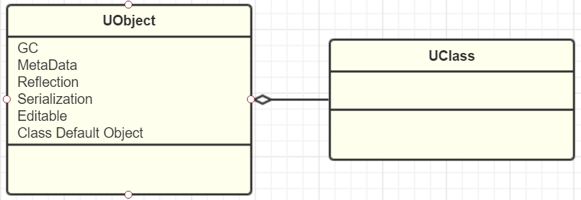 深入UE——GamePlay架构（一）Actor和Component_ue ustaticmeshactor-CSDN博客